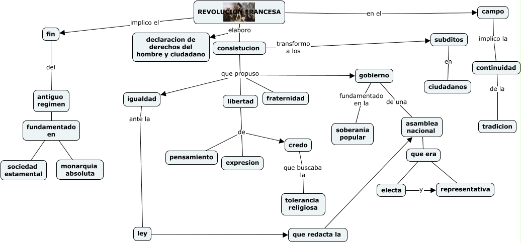 practica 3 axel cazarez